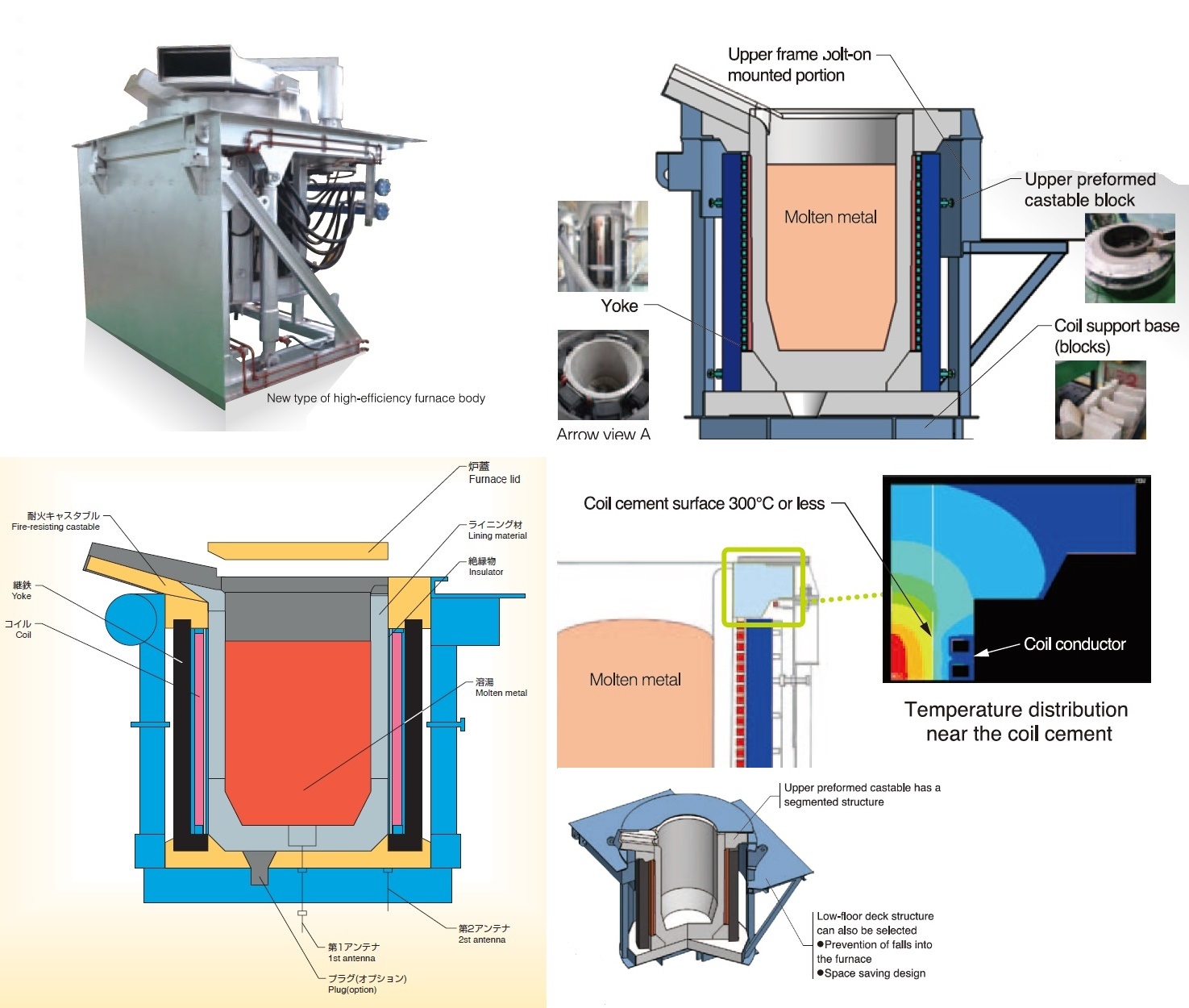 User-Friendly designed Furnace Body - Foundry solution in ASEAN sand ...